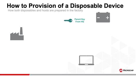 Microchip Security Cryptography Primer Pt 3 Hashing And Symmetric Cryptography Digikey