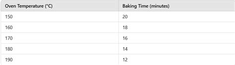 Understanding Decision Tree Regression With A Simple Pizza Example 🍕