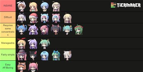 Rabi Ribi Characters Tier List Community Rankings Tiermaker