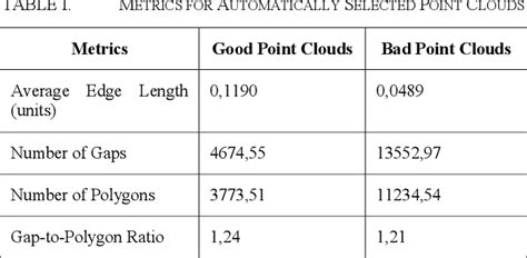 Table I From Creating Three Dimensional Models Using Lidar Data