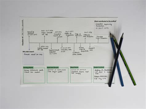 Explore Engaging Timeline Worksheets For History And Learning