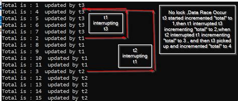 Threads In C — Prevent Data Race Using Lock By Ghadeer Kenawi Medium
