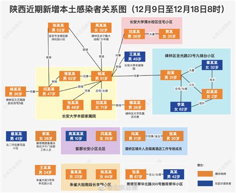 陕西27例感染者关系一图了解 西安公布疫情三大传播链条手机新浪网