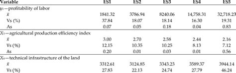 Explained Variable And Explanatory Variables Technical And