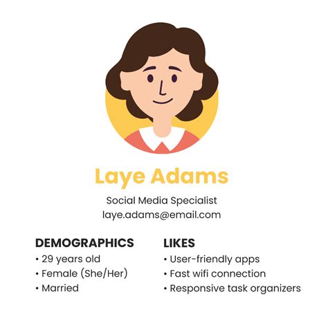 Free Avatar Templates To Edit Online