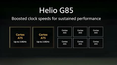 Đánh Giá Chip Mediatek Helio G85 Sức Mạnh Ra Sao