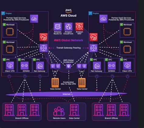 Kavita Agrawal On Linkedin Cloudcomputing Cloudsecurity