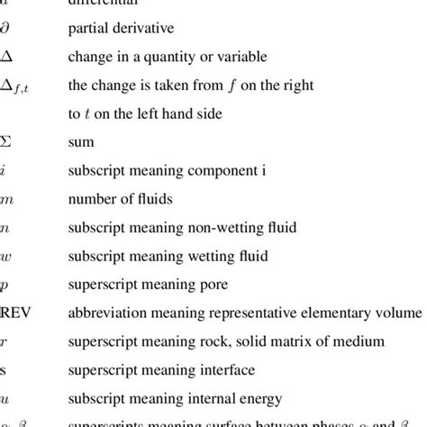 mathematical symbols superscripts subscripts download table