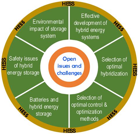 Most Efficient Energy Storage Systems At Horace Gant Blog