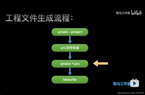 Qt Pro文件解读 Csdn博客