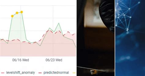 List Anomaly Detection Curated By Jaewon Medium