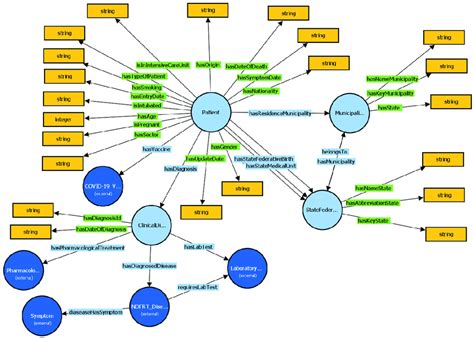 Integrated General Knowledge Graph Download Scientific Diagram