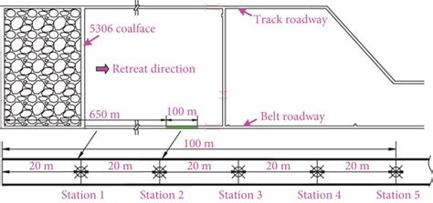 Layout Of The Roadway Deformation Monitoring Stations Download Scientific Diagram