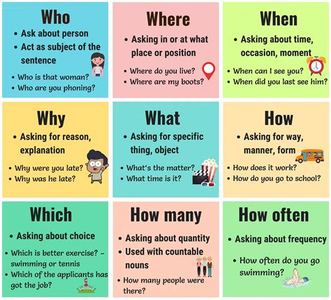 Why Questions Aba Examples