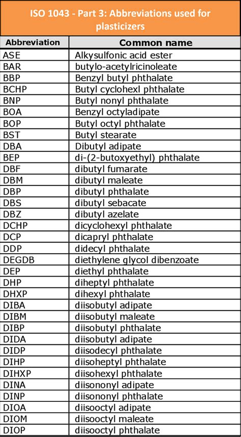 Find Out About Plastics Polymer Engineering And Leadership Plastic Part Marking