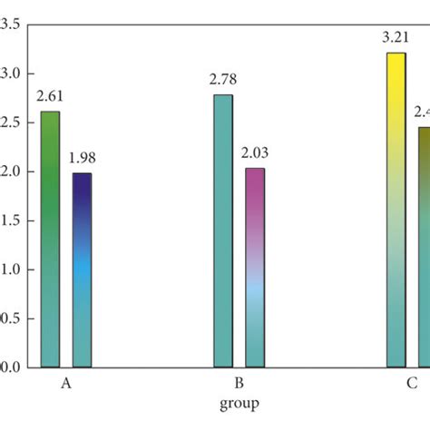 predicted linear correlation distribution of pattern features in han