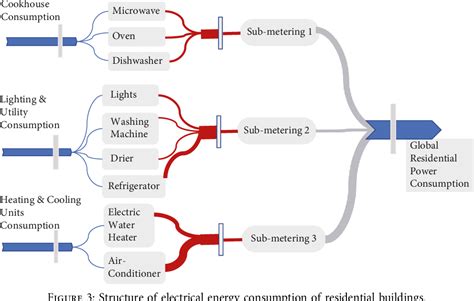 Figure 3 From Deep Learning Neural Network Prediction System Enhanced With Best Window Size In