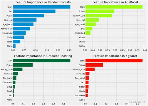 20个小而精美的python实战案例(附源码和数据)python数据分析源码 Csdn博客 20个小而精美的python实战案例(附源码和数据)python数据分析源码 Csdn博客