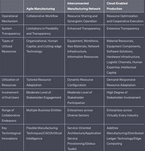designing of cnc machines based on cloud computer architecture technology for learners