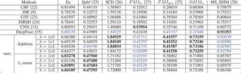 【浅读论文 红外和可见光图像融合 Ae】densefuse A Fusion Approach To Infrared And Visible Imagesdensefuse论文 Csdn博客