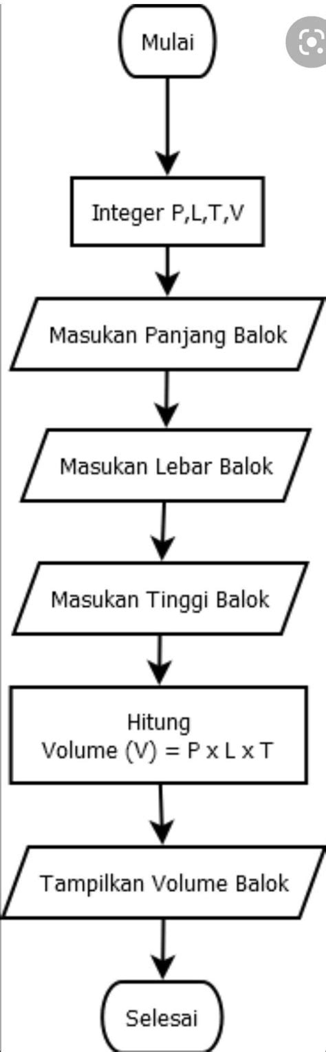 Flowchart Volume Balok 53 Koleksi Gambar