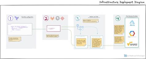 Khazi Naseeruddin Posted On Linkedin