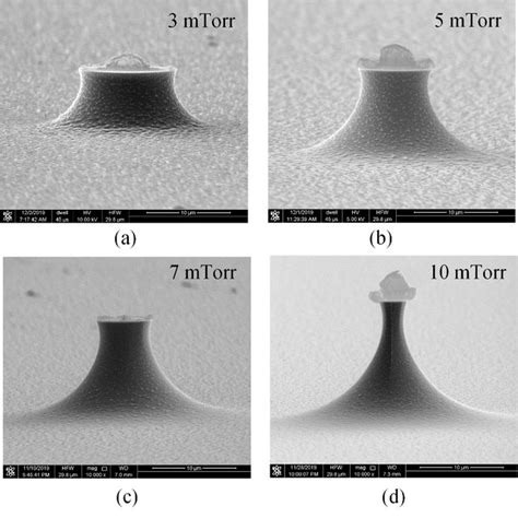 The Tip Profiles Etched With Circular Masks Under Different Chamber Download Scientific Diagram