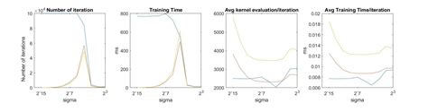 Github Giovannivignocchisequential Minimal Optimization For Svm The Main Purpose Of The