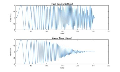Floating Point To Fixed Point Conversion Matlab And Simulink