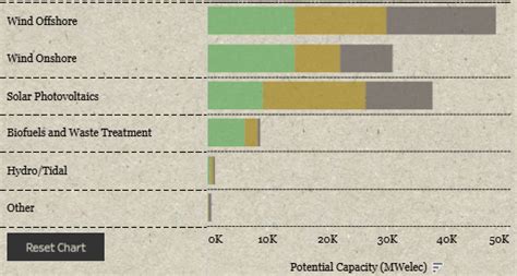 How To Create A Drill Down Bar Chart Using Parameter Actions The Data School