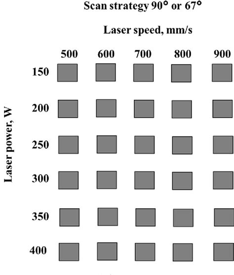 [pdf] Laser Powder Bed Fusion Process Parameters Optimization For Fabrication Of Dense In 625