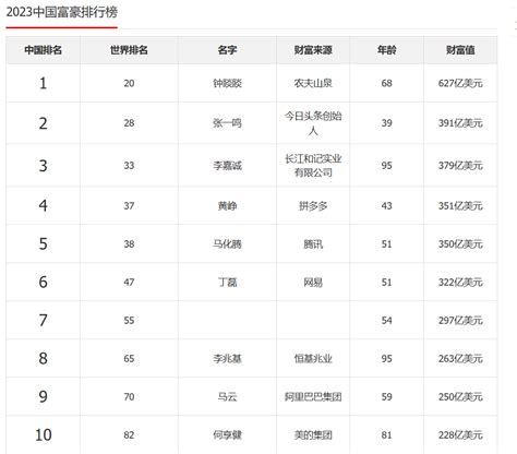 揭秘top K问题：算法探索、性能优化与应用场景深度解析软件topk算法 Csdn博客