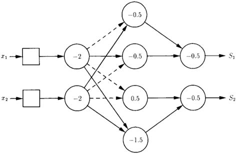 Error In Specifying Connection Weights Of Neural Network In Matlab