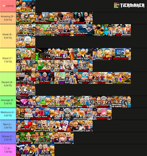Sml 2023 Tier List As Of May 2 2023 Fandom
