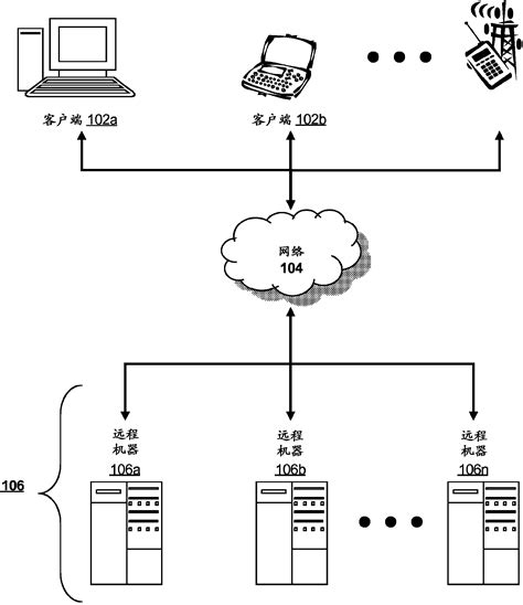 Shell Integration On A Mobile Device For An Application Executing