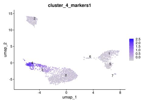 Seurats AddModuleScore Function