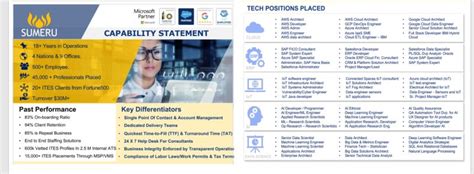 Harshika Shrotriya Posted On Linkedin