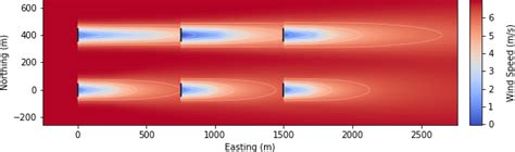 Visualization Of A Flow Field With Heterogeneous Turbulence Intensity
