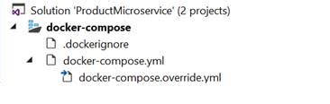 Microservices Using Asp Net Core