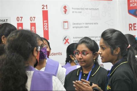 sai lakshmi boddu on linkedin tconnect season5 technicalhub technologytrends redhat…