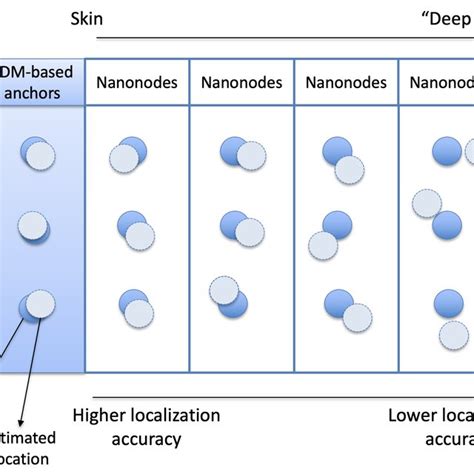 Iterative Localization Scheme Download Scientific Diagram