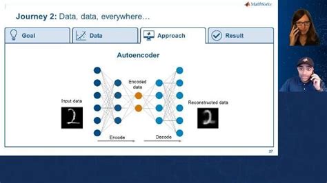 Predictive Maintenance Using Deep Learning Video Matlab And Simulink