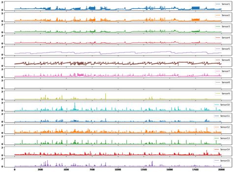 An Example Of A Multivariate Time Series Input Each Column Represents Download Scientific