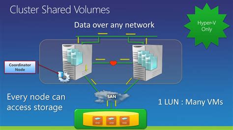 Ppt Wsv 403 Failover Clustering And Hyper V Planning Your Highly Available Virtualization