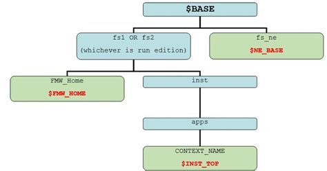 blog for dba consultants oracle ebs r12 2 x log files