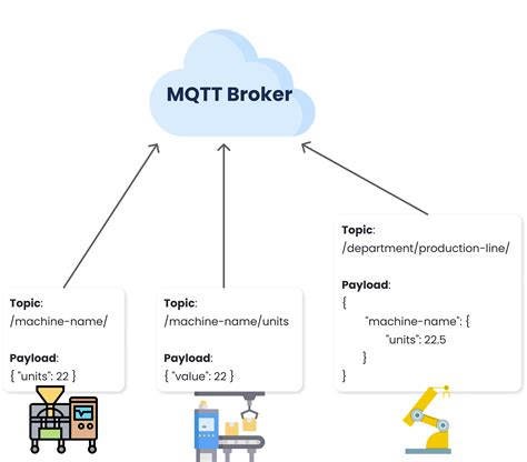 Mqtt Sparkplug Vs Plain Mqtt Why Sparkplug Matters For Iiot