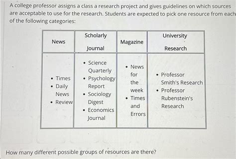 Solved A College Professor Assigns A Class A Research