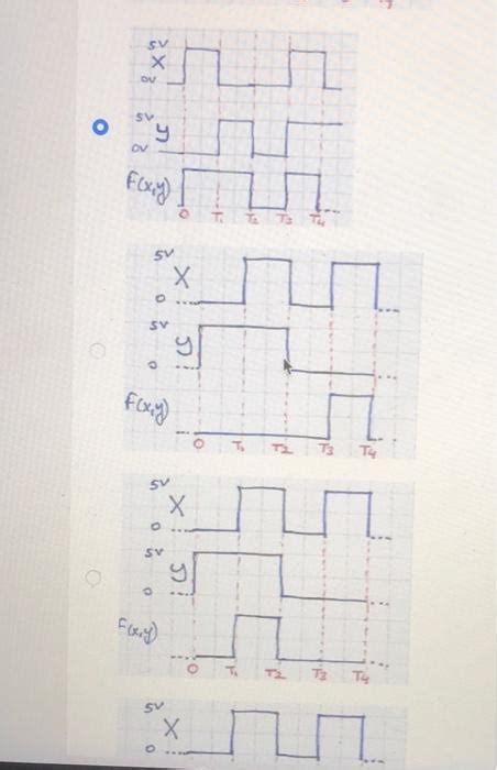 Solved Question 1 For The Given Logic Function Fxyxy