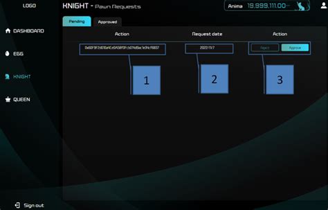 Validator Management Interface — Anicana Technical Documents Documentation