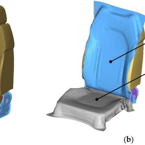 Human Seat Coupling Finite Element Model Download Scientific Diagram